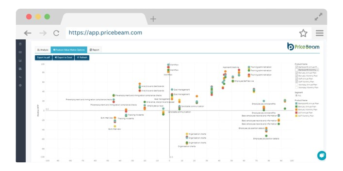 PPA Price Pack Architecture | Pricing Research