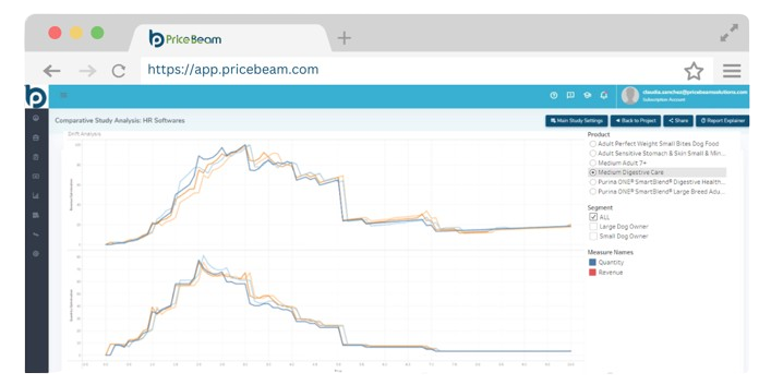 PPA Price Pack Architecture | Pricing Research