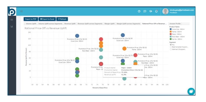 PPA Price Pack Architecture | Pricing Research